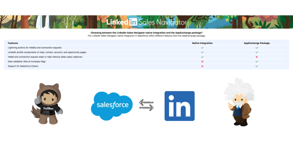 Salesforce’s New Native Sales Navigator Integration For LinkedIn
